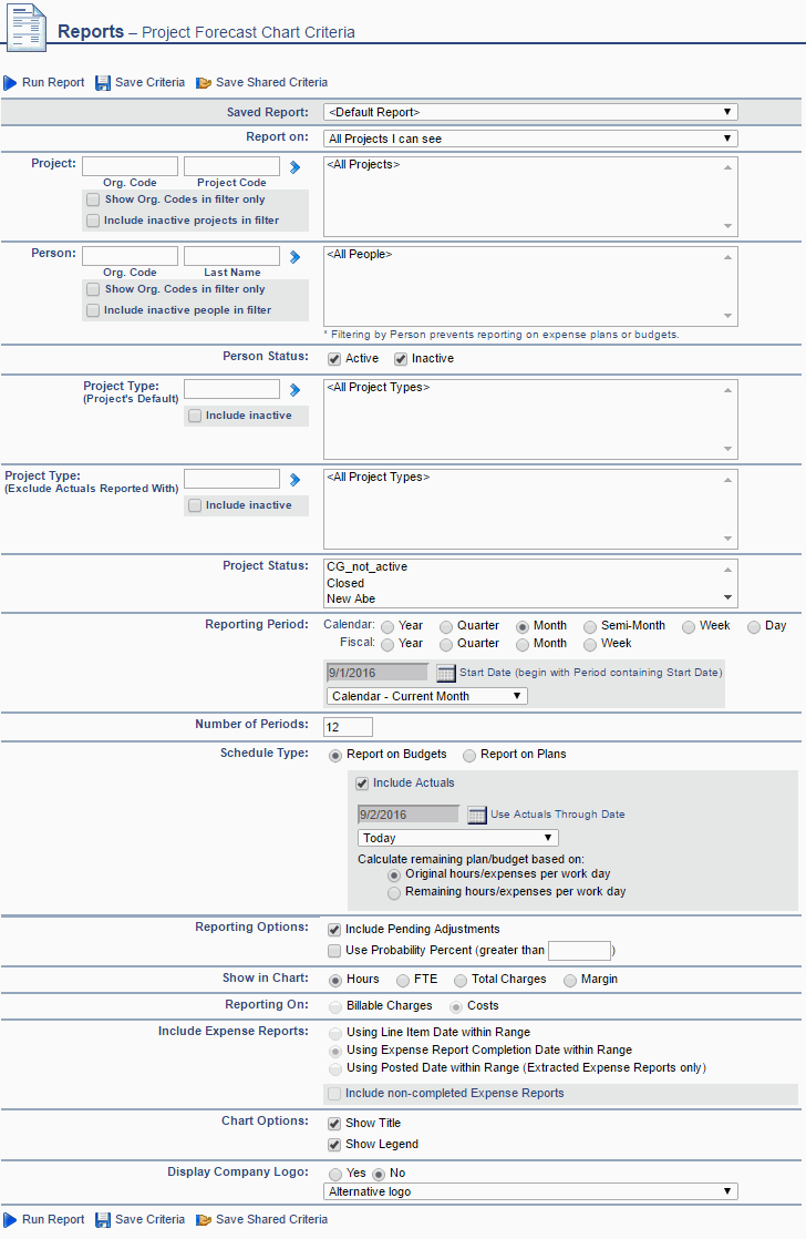 Project Forecast Bar Chart