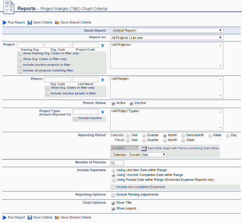 Project Margin (T&E) Line Bar Chart