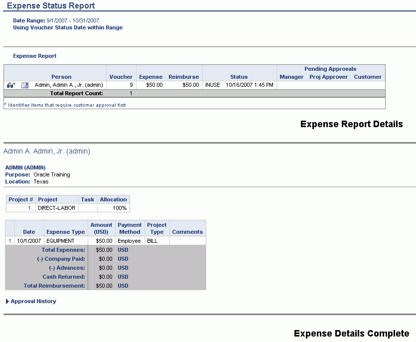 User Expense Report Status Report