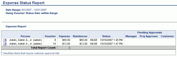 User Expense Report Status Report